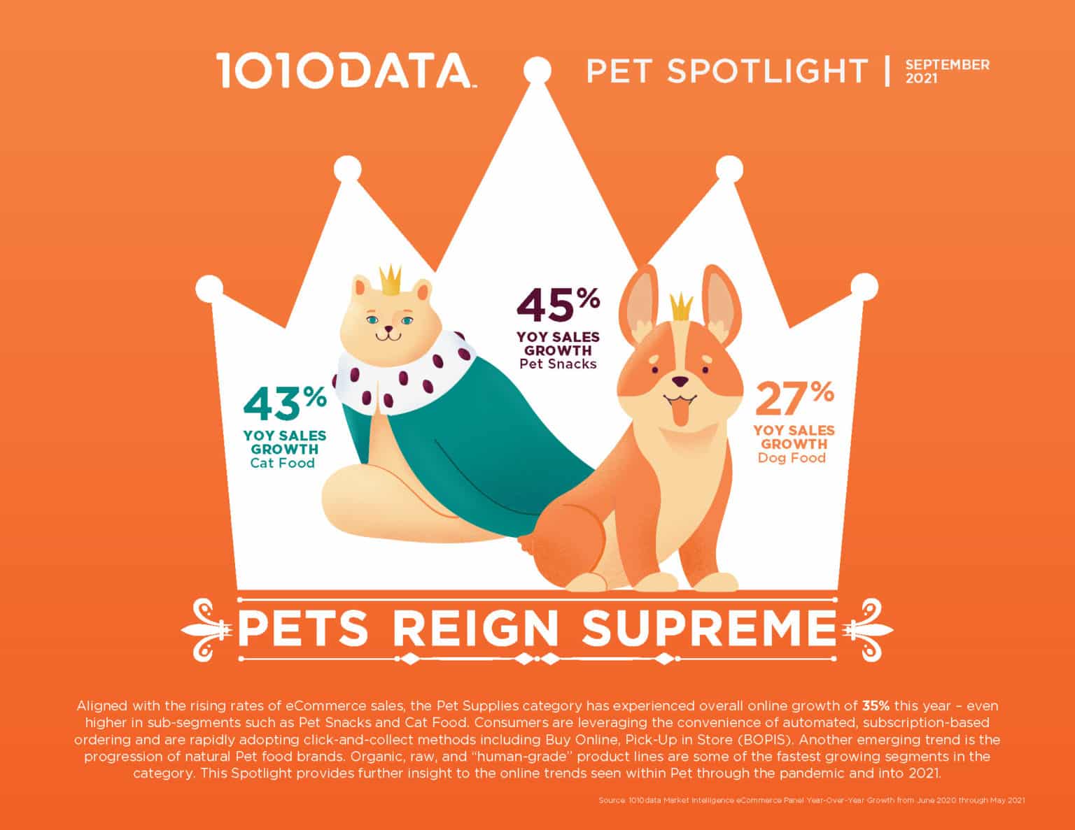 1010data’s Pet Spotlight - 1010data