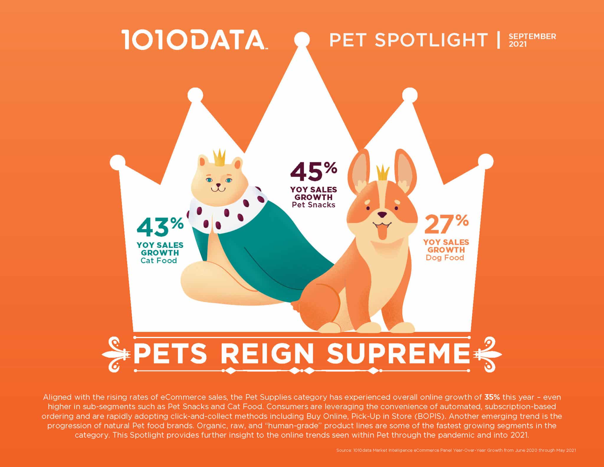 1010data’s Pet Spotlight - 1010data